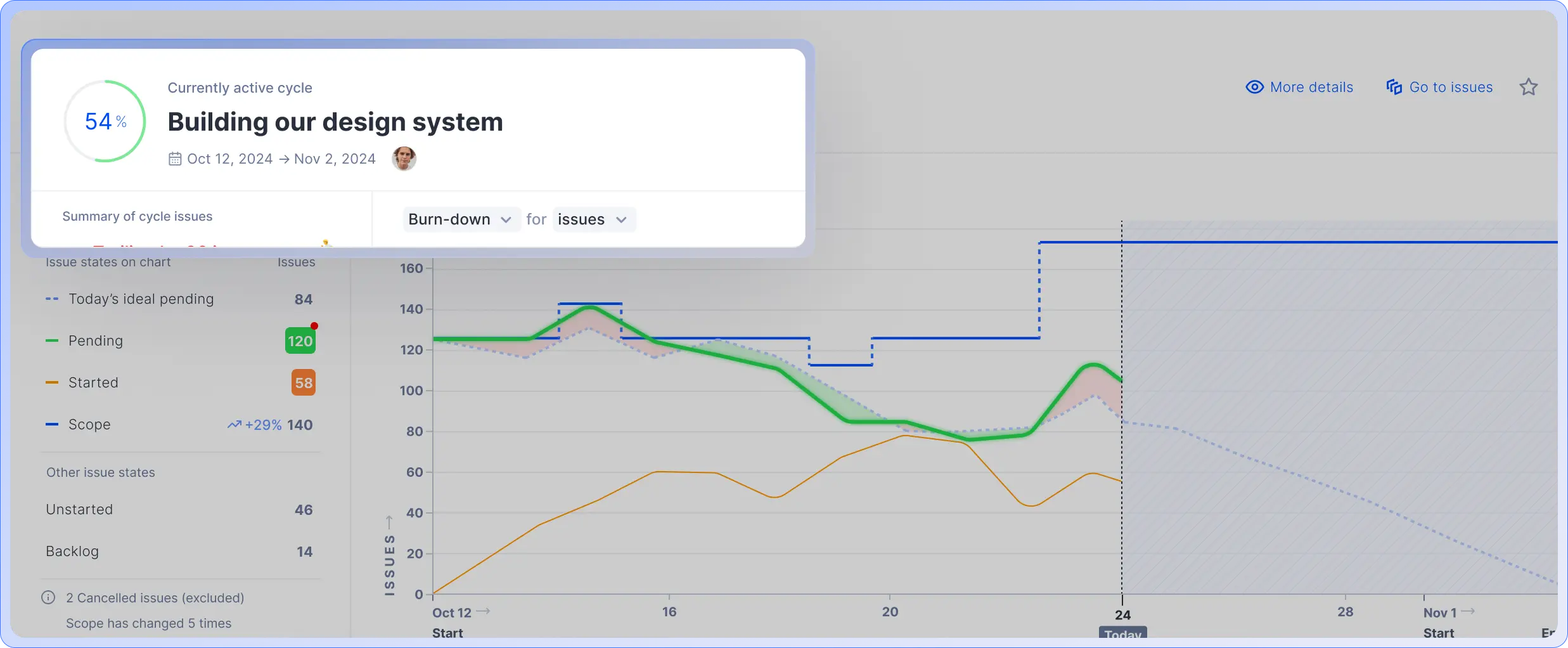 Introducing brand new Progress Charts