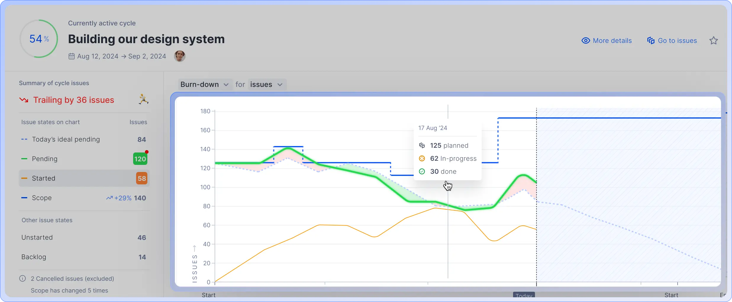Introducing brand new Progress Charts