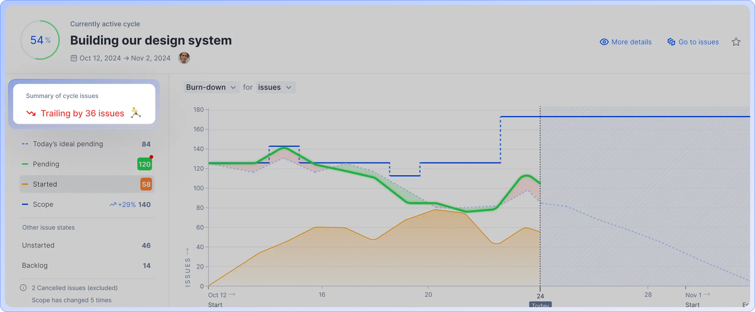 Introducing brand new Progress Charts