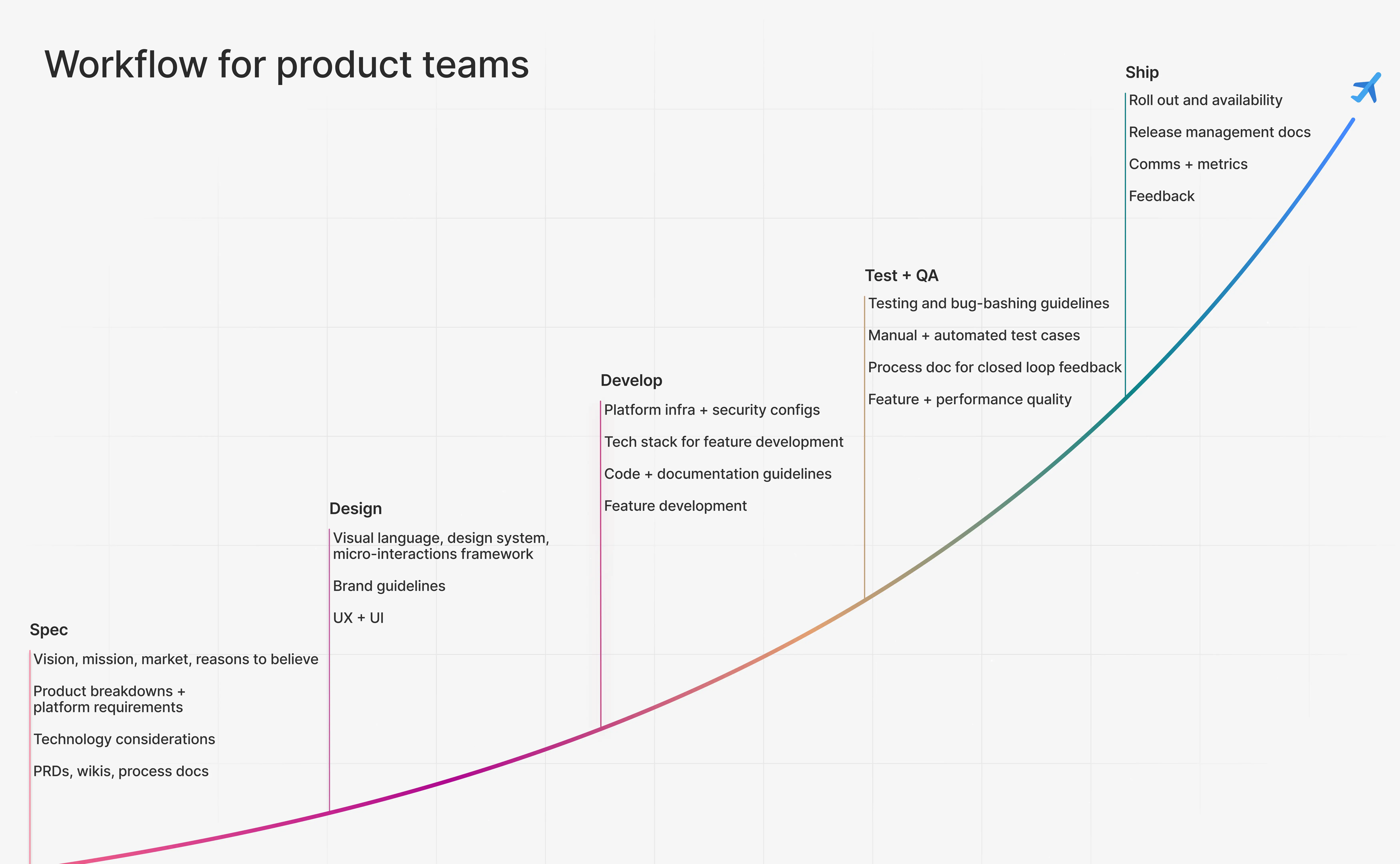 How software consulting companies use Plane for client management