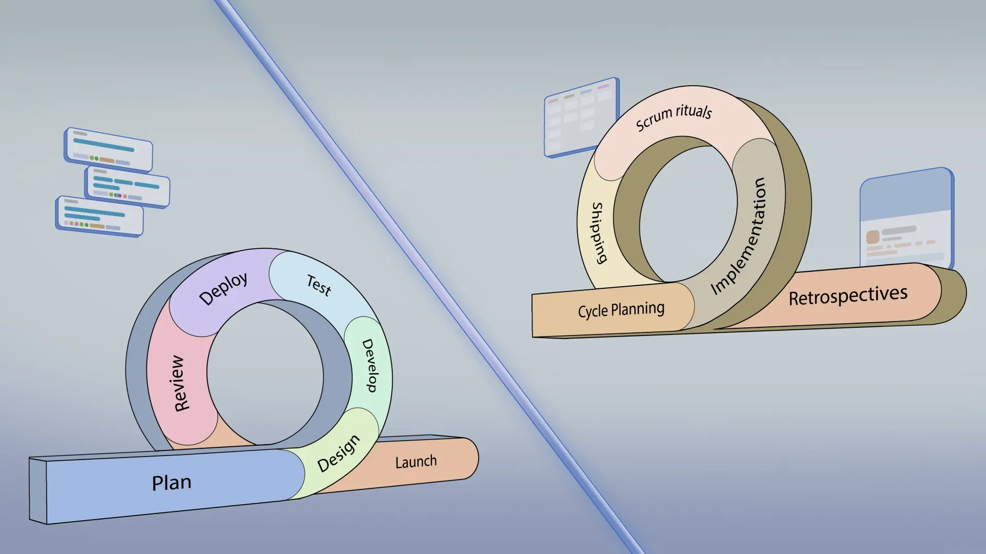 Agile versus Scrum project management
